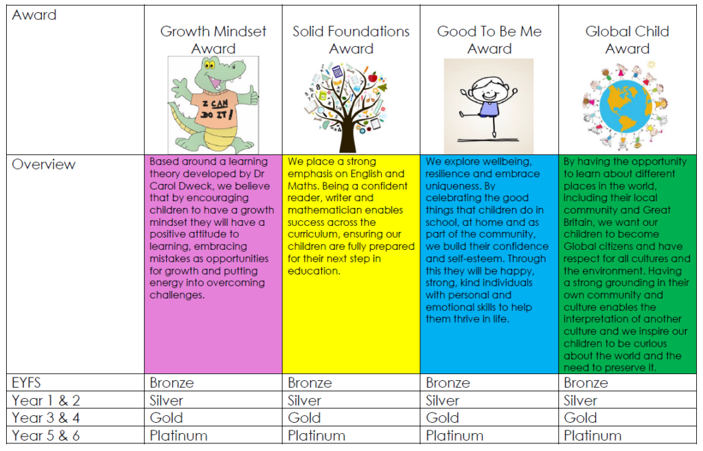Gaining My Wings – Grangefield School